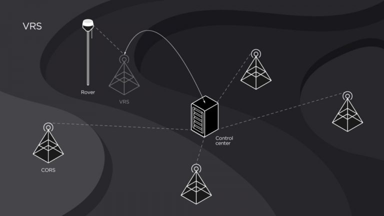 O que é NTRIP e como usá-lo - GeoSurvey