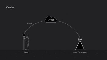 O que é NTRIP e como usá-lo - GeoSurvey